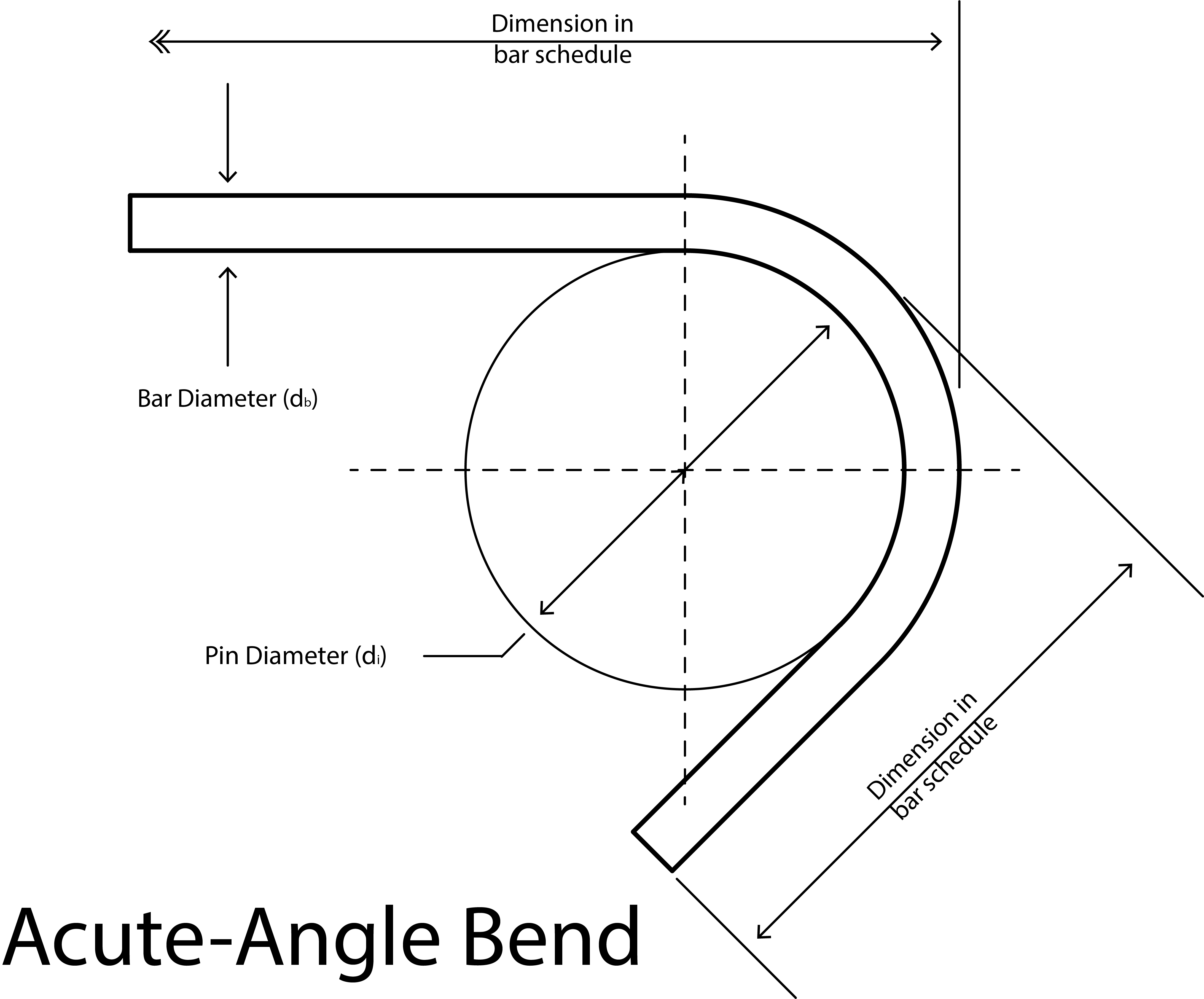 Rebar Bending Radius Chart - Best Picture Of Chart Anyimage.Org Rebar Bending Radius Chart - Best Picture Of Chart Anyimage.Org